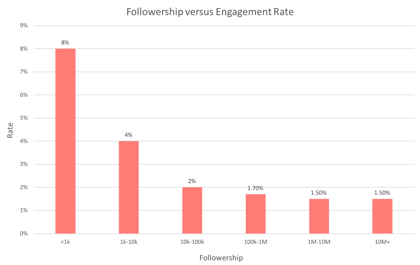 How to Find the Best Social Media Influencer to Skyrocket your Brand ...