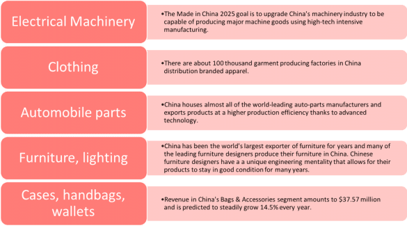 Manufacturing in China | How to Find Reliable Factories | Sourcify
