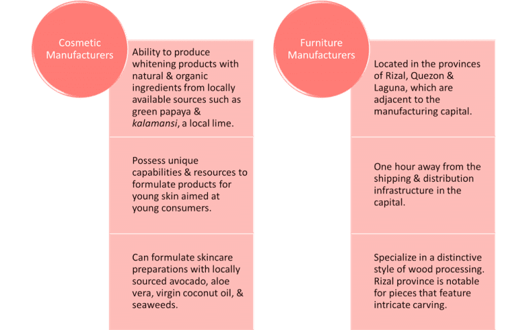 The Ins and Outs of Manufacturing in the Philippines | Sourcify