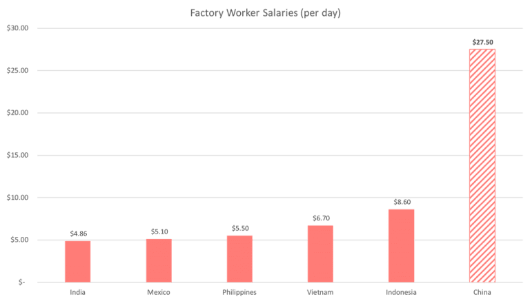 Manufacturing in China | How to Find Reliable Factories | Sourcify