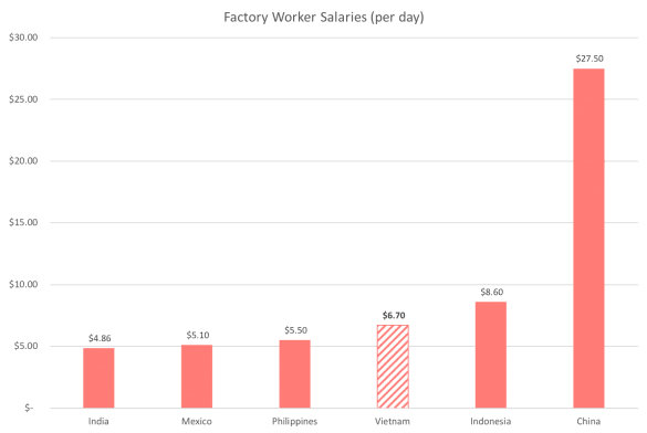 All You Need to Know about Manufacturing & Sourcing in Vietnam | Sourcify